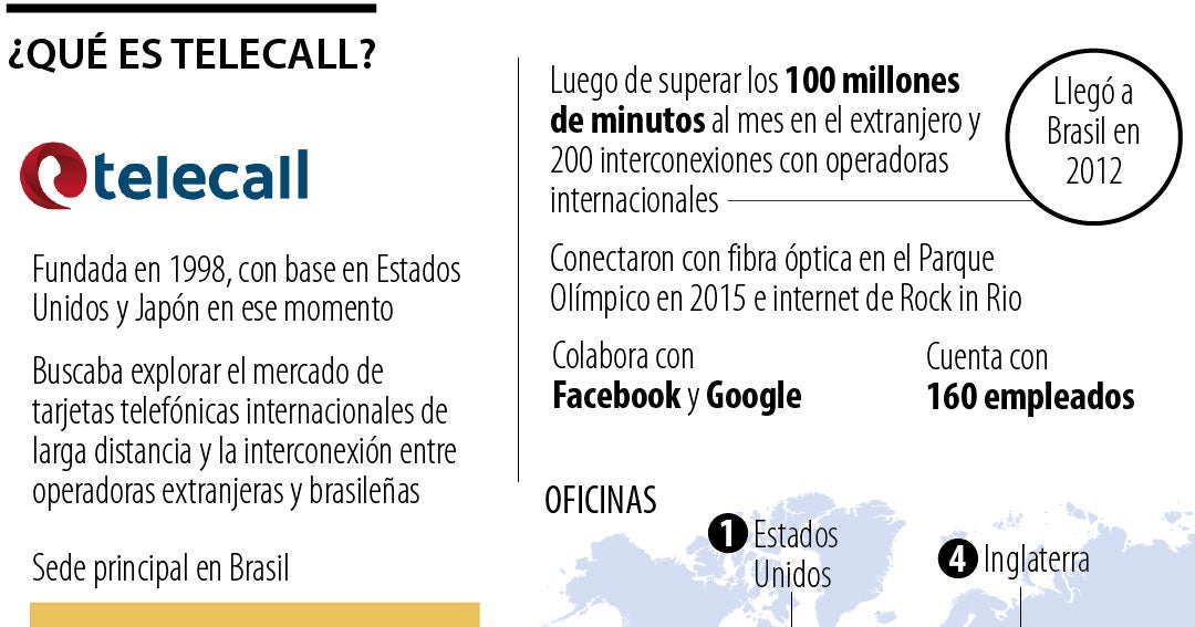 Telecall es el cuarto operador de Brasil que se metió a la puja por 5G ...