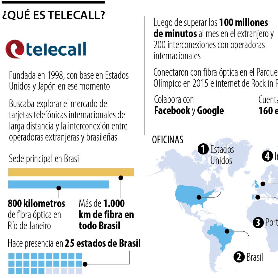 Telecall es el cuarto operador de Brasil que se metió a la puja por 5G ...