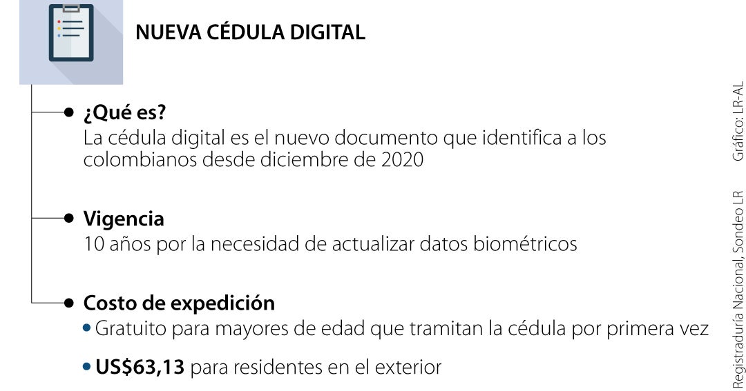 Esto es todo lo que tiene que conocer sobre la implementación de la ...
