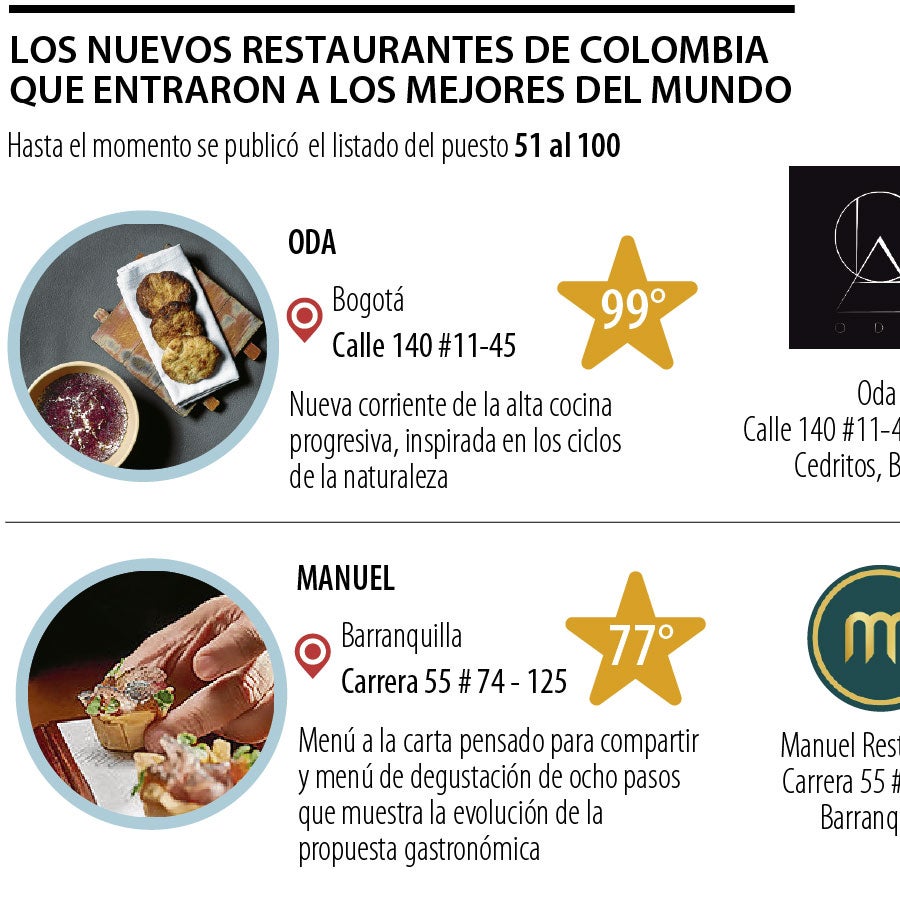 Seis restaurantes colombianos en el ranking de 50 Best, dos de ellos ...