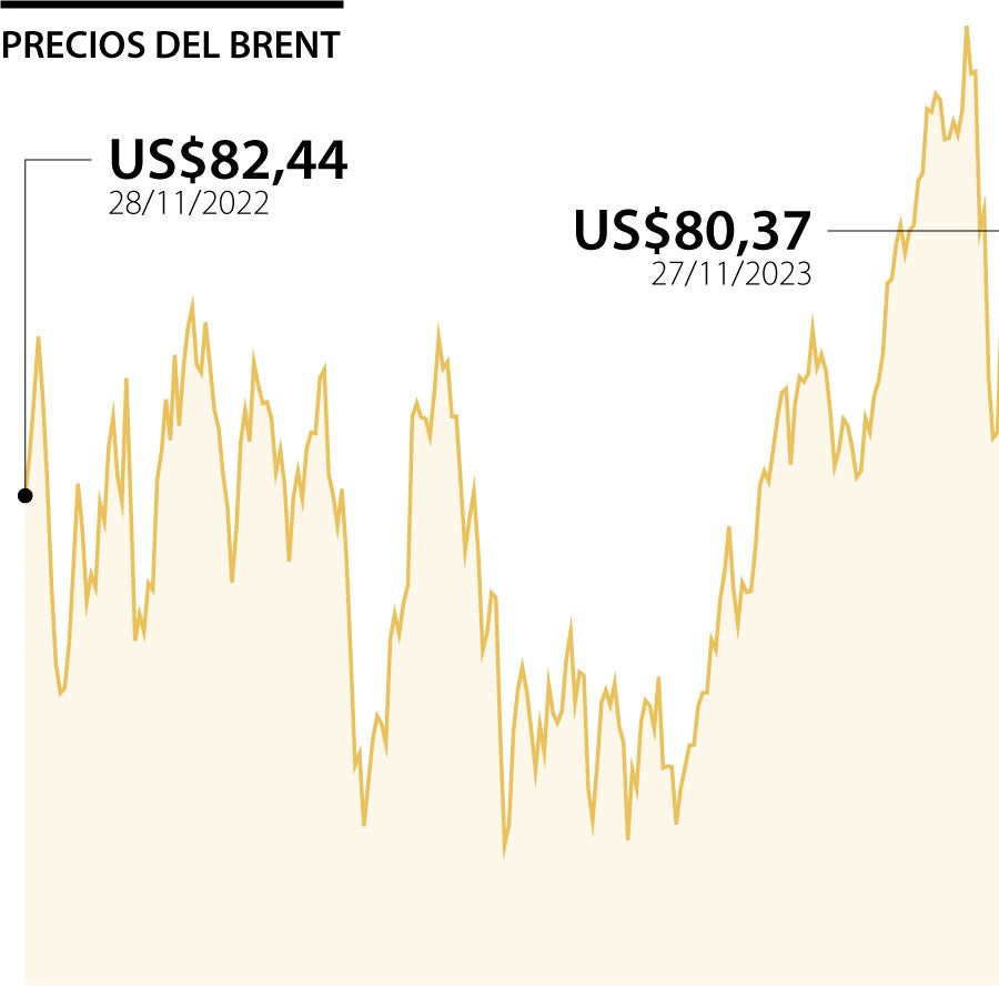 Los precios del Brent caen mientras los inversionistas esperan la ...
