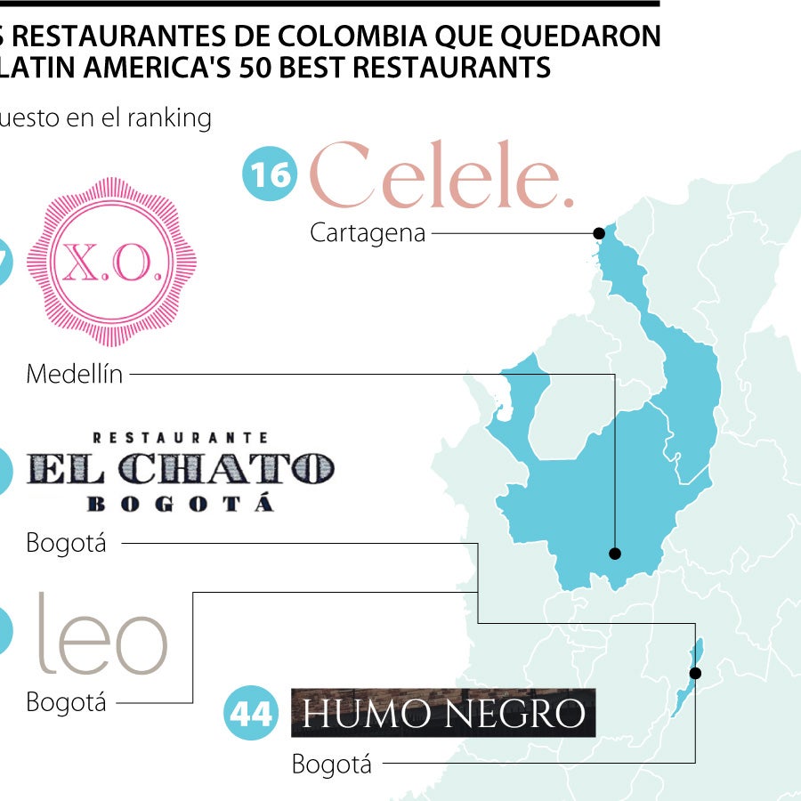 Cinco restaurantes de Colombia se encuentran entre los 50 mejores de ...