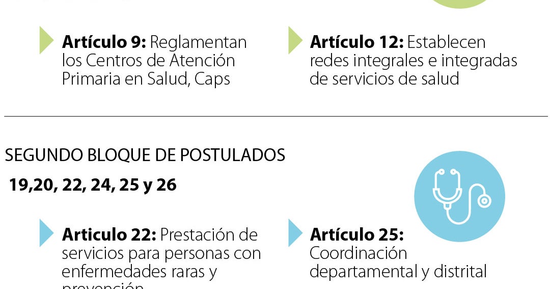 Cámara De Representantes Ya Aprobó Más De 100 Artículos De La Reforma A
