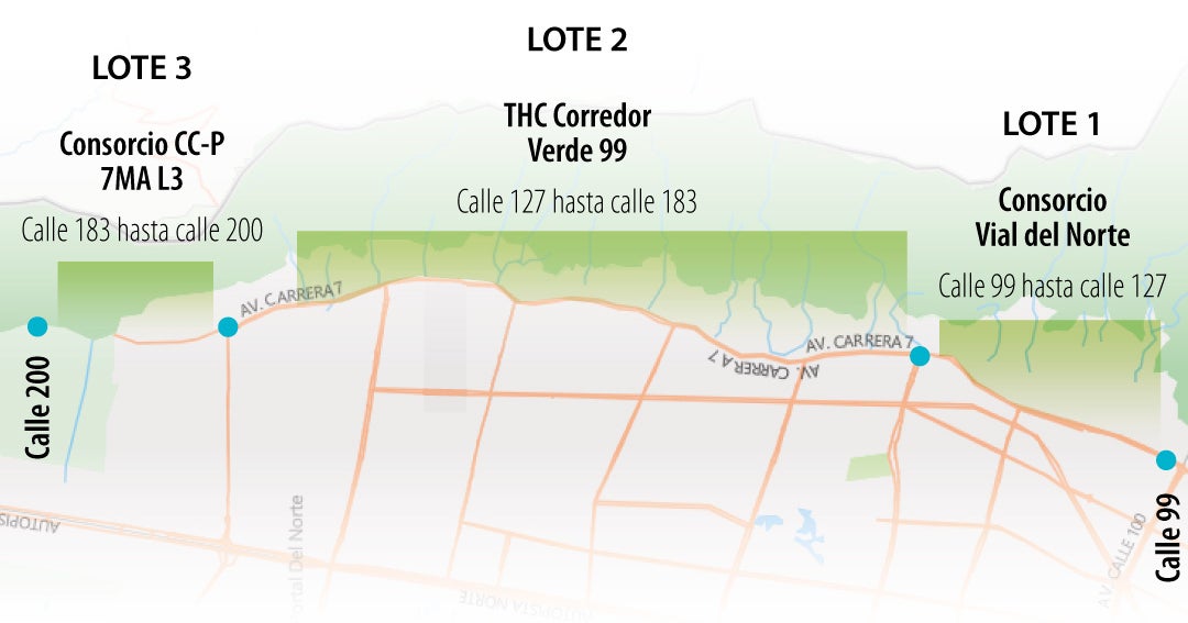 Distrito suspendió licitación de los tramos 1 y 2 del Corredor Verde en ...