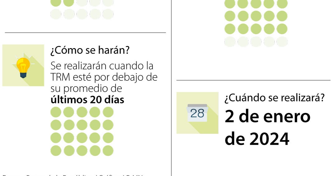 Banco de la República iniciará programa para aumentar las reservas ...