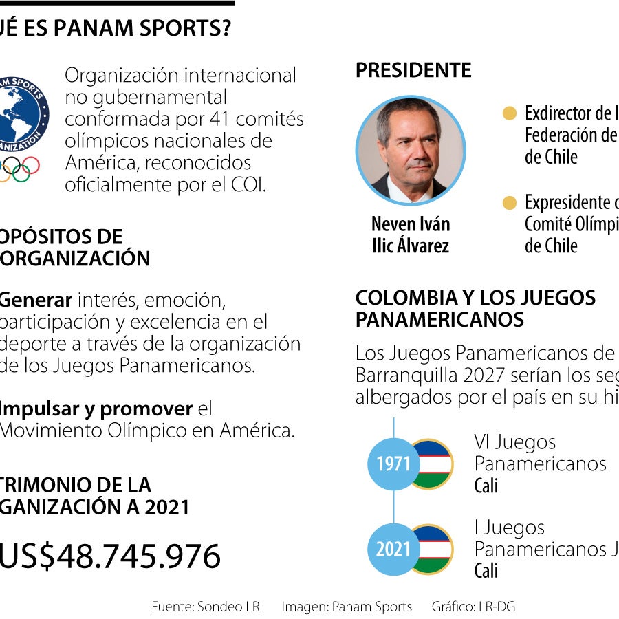¿Qué es y cómo funciona Panam Sports, la organizadora de los Juegos Panamericanos?