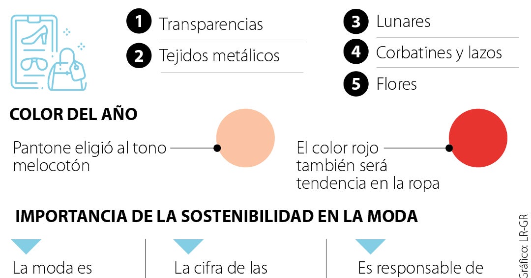 Estas son las nuevas tendencias de moda para que renueve su armario en ...