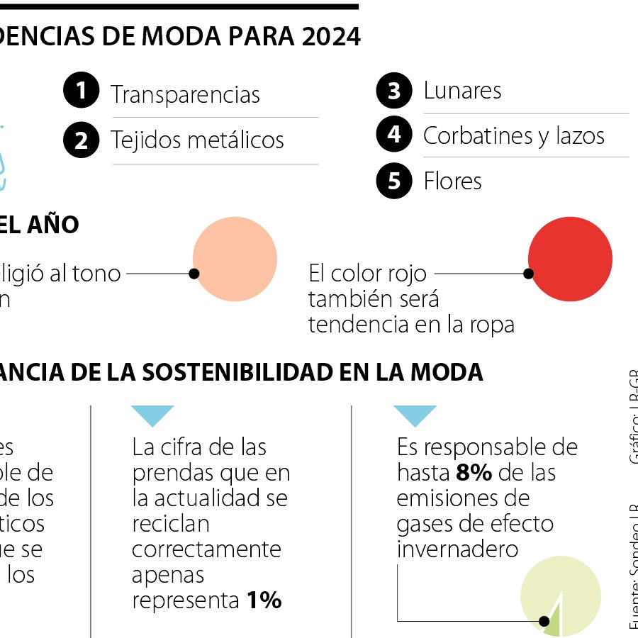Estas son las nuevas tendencias de moda para que renueve su armario en ...