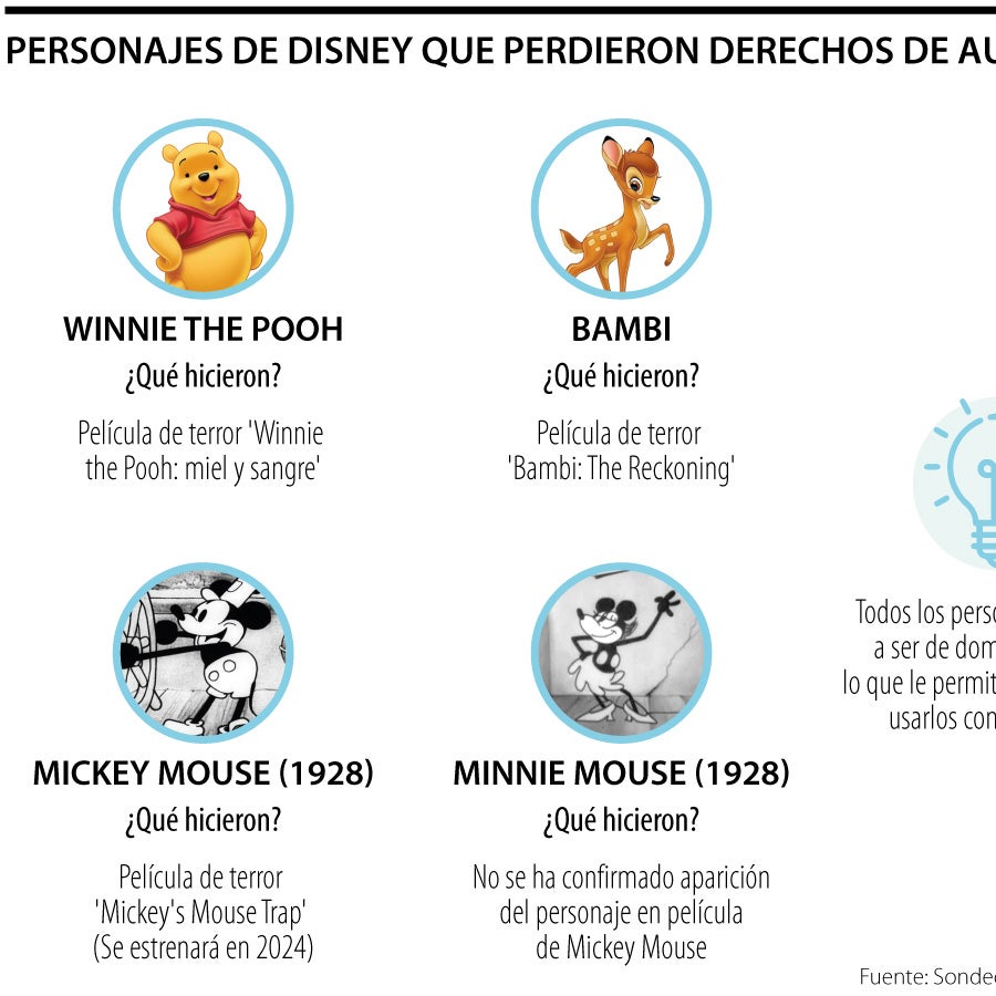 Todos Los Personajes De Disney Con Nombres Descubre Los 12 Personajes