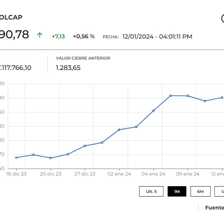 Msci Colcap abrió al alza con acción de Cementos Argos como la más ...