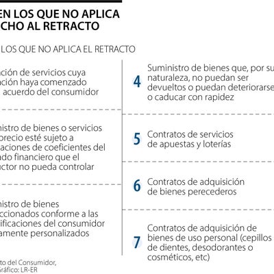 Lo que debe saber para ejercer el derecho de retracto si se arrepiente ...