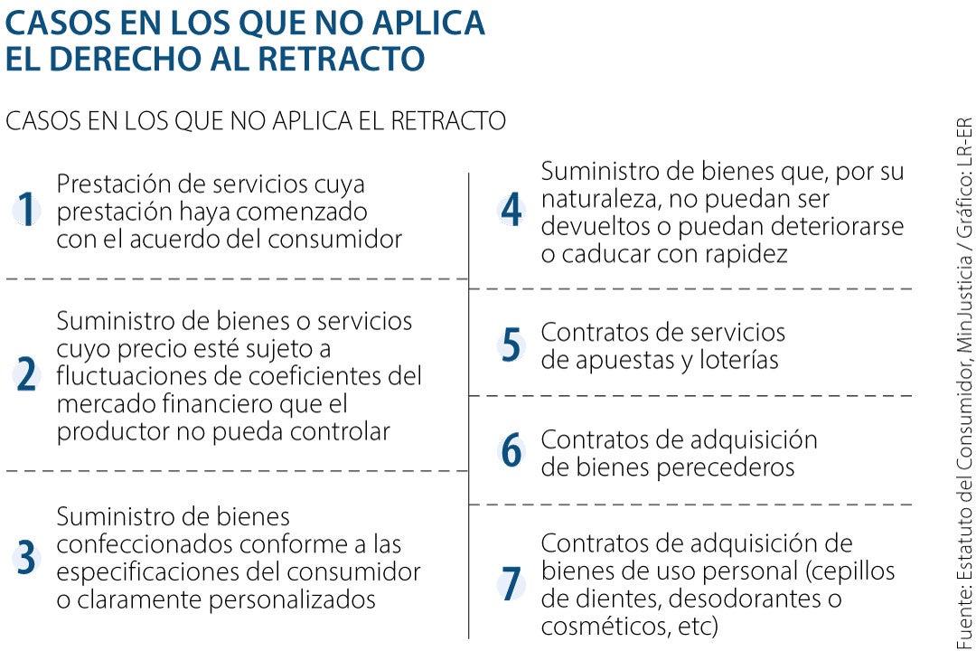 Lo que debe saber para ejercer el derecho de retracto si se arrepiente ...