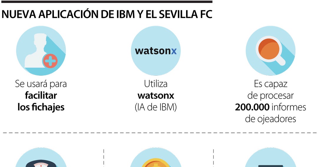 IBM y Sevilla FC se unen usando inteligencia artificial para poder ...