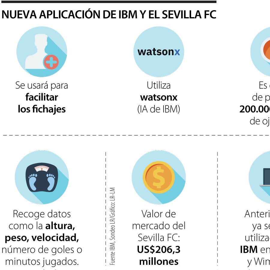 IBM y Sevilla FC se unen usando inteligencia artificial para poder ...