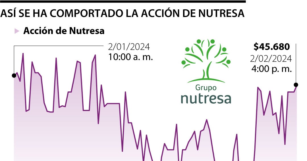 Jgdb Holding y Nugil también harán parte de la OPA que se lanzará por ...