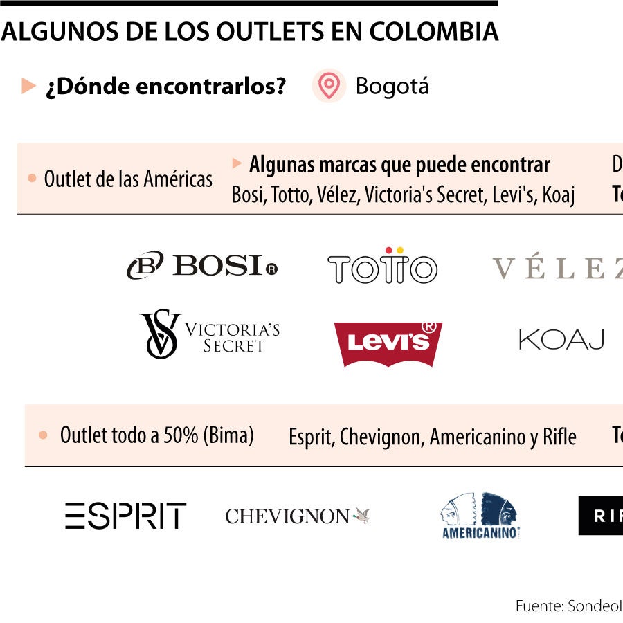 Conozca los outlets en Bogotá en los que puede encontrar descuentos de ...