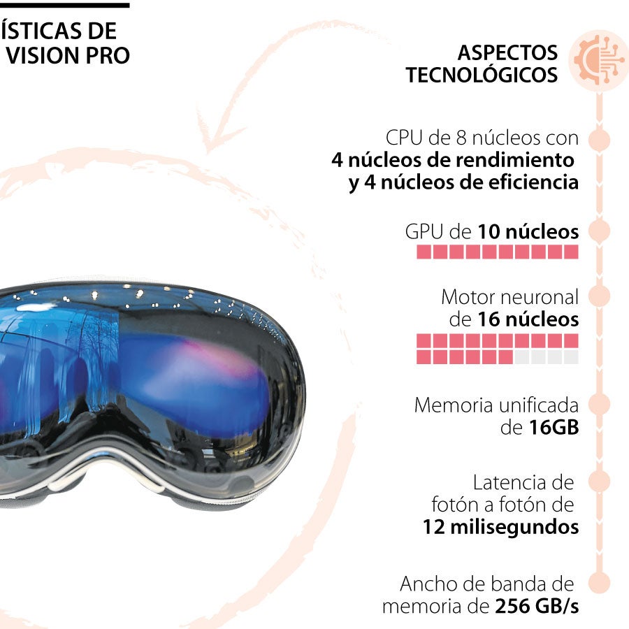 Lo que tiene que saber sobre las Vision Pro de Apple