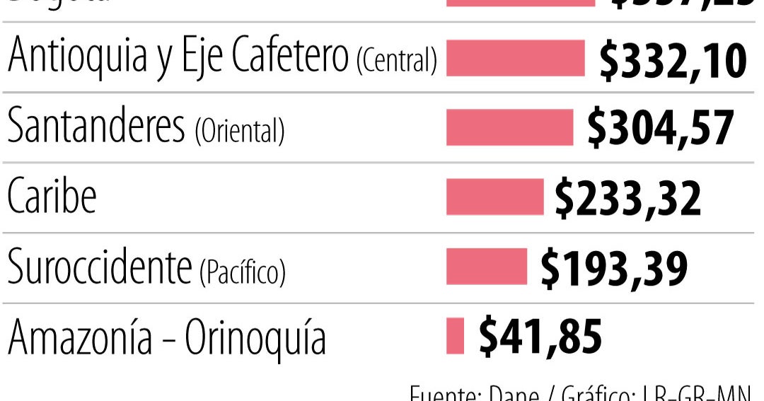 Bienvenida la autonomía fiscal de las regiones
