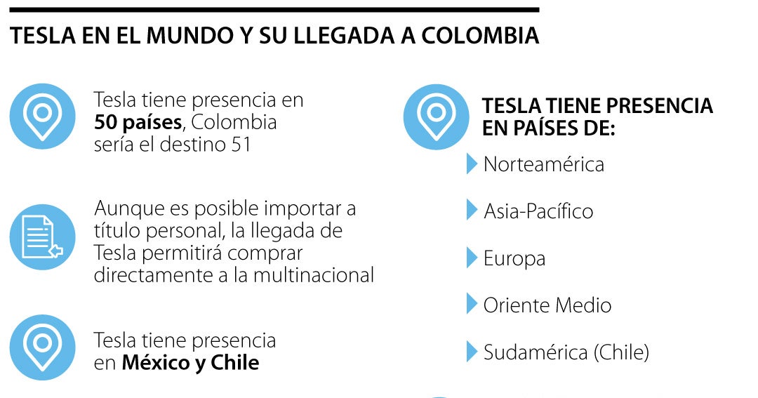 Tras constituirse como sociedad en la CCB, la llegada de Tesla al país ...