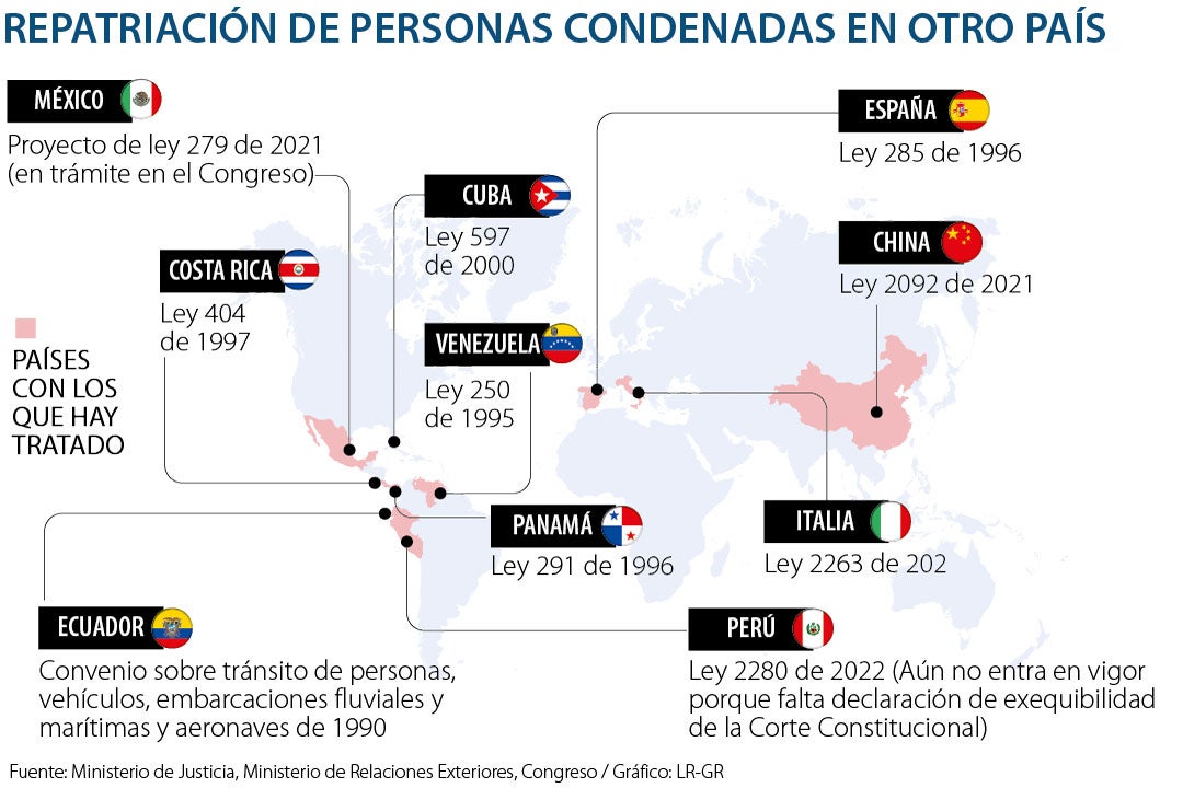Así funciona la repatriación de las personas privadas de la libertad en ...