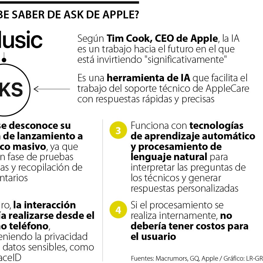 Todo lo que tiene que saber de Ask, la IA por la que apuesta Apple en ...