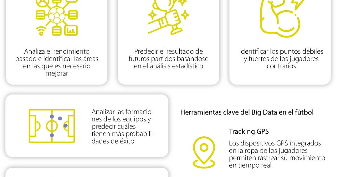 Así ayuda la implementación tecnológica al fútbol en su desarrollo y ...