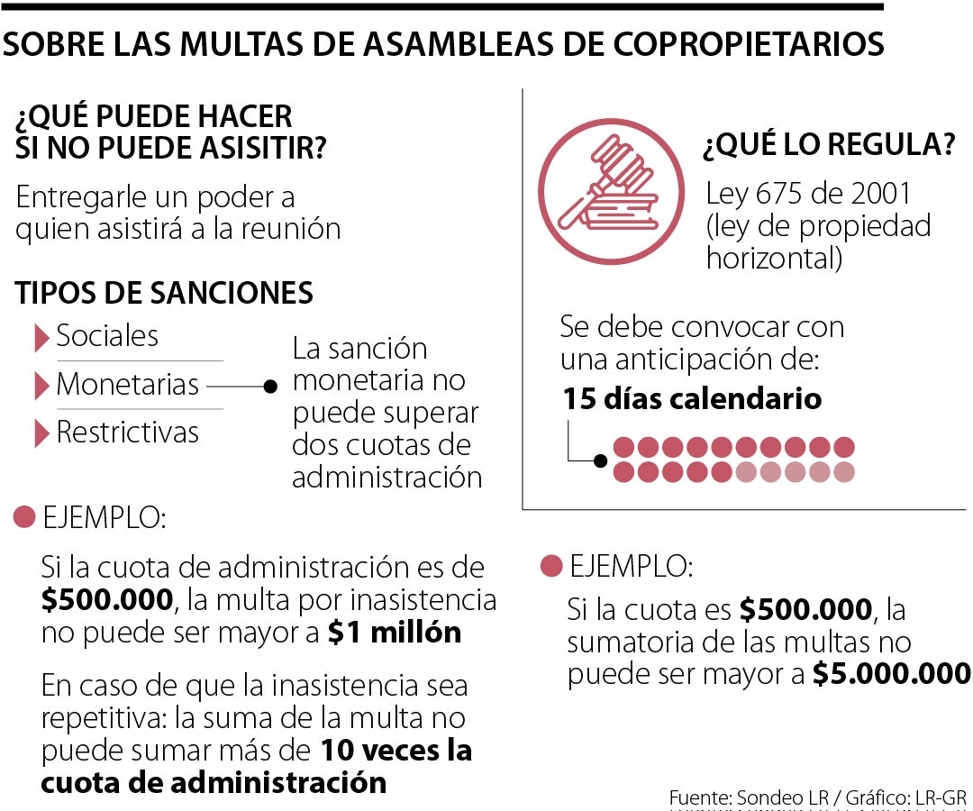 Así se determina la multa que debe pagar si no asiste a la asamblea de ...
