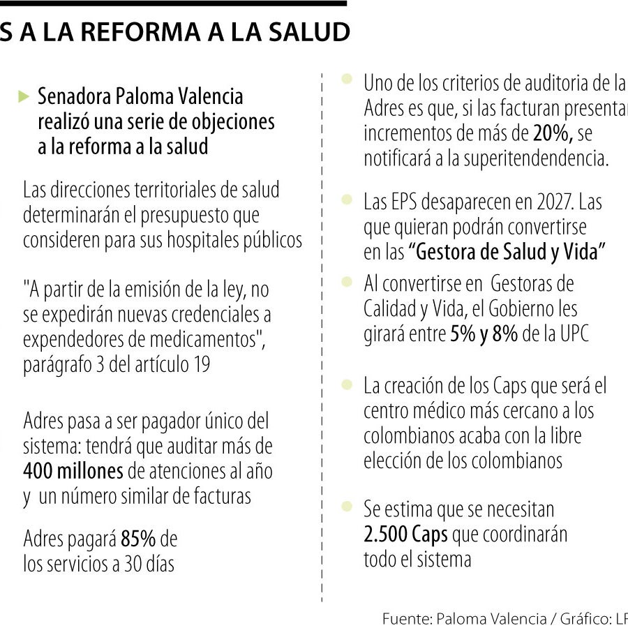Ponencia positiva para el tercer debate de la reforma a la salud recibe ...
