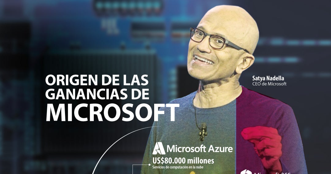 Origen de las ganancias de Microsoft