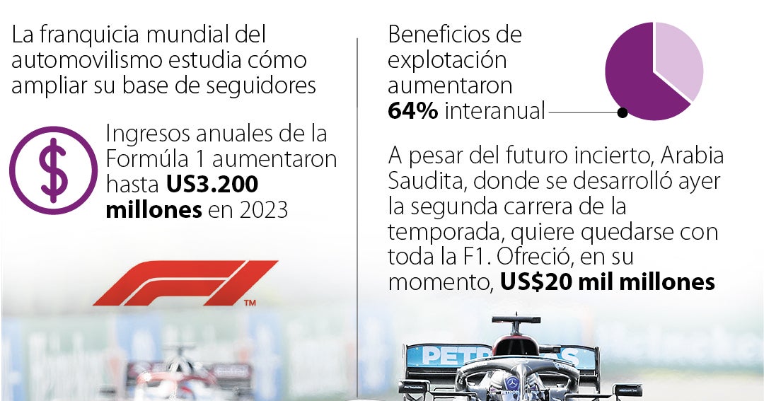 La Fórmula 1, el deporte que sufre por las decisiones poco competitivas