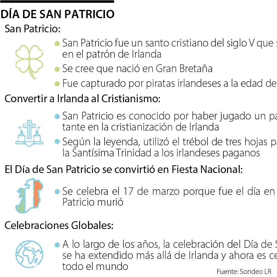 Conozca la historia de cómo surgió la celebración de origen irlandés ...