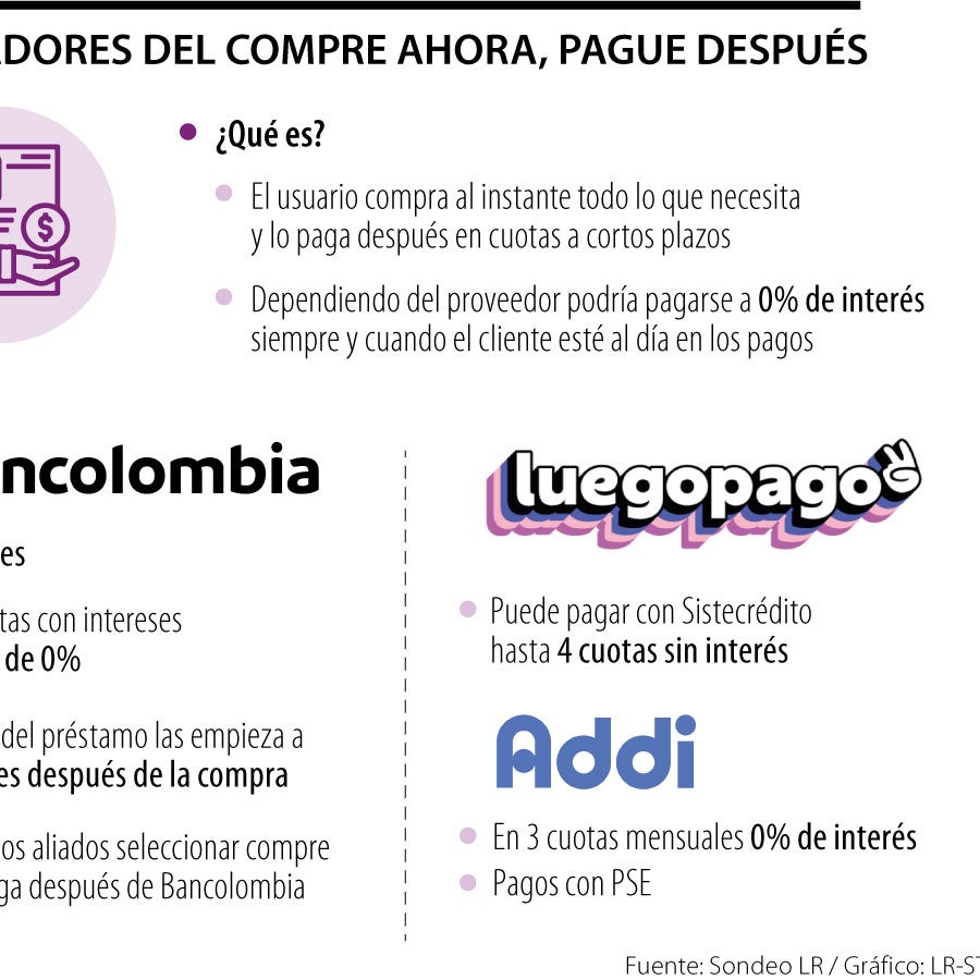 Conozca cuáles son los jugadores y las condiciones del compre ahora y pague después