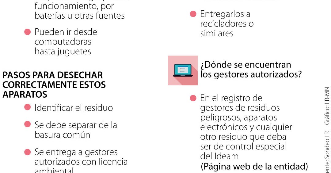 Conozca cómo debería desechar correctamente todos sus dispositivos ...