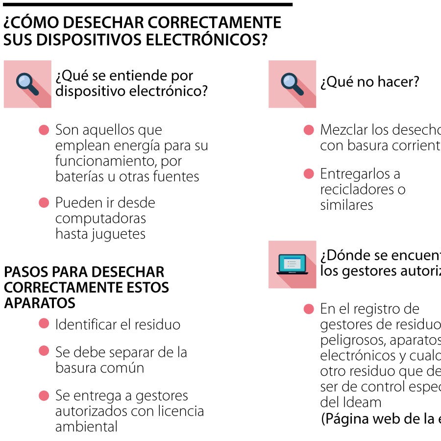 Conozca cómo debería desechar correctamente todos sus dispositivos ...