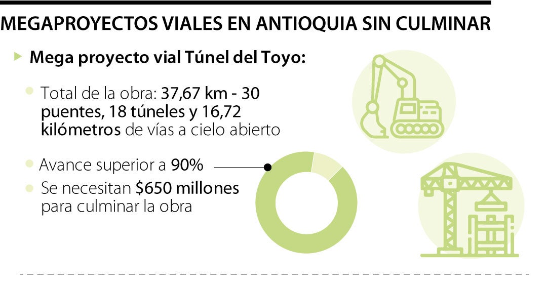 Abril y agosto, las fechas cruciales para culminar vía 4G túnel del ...