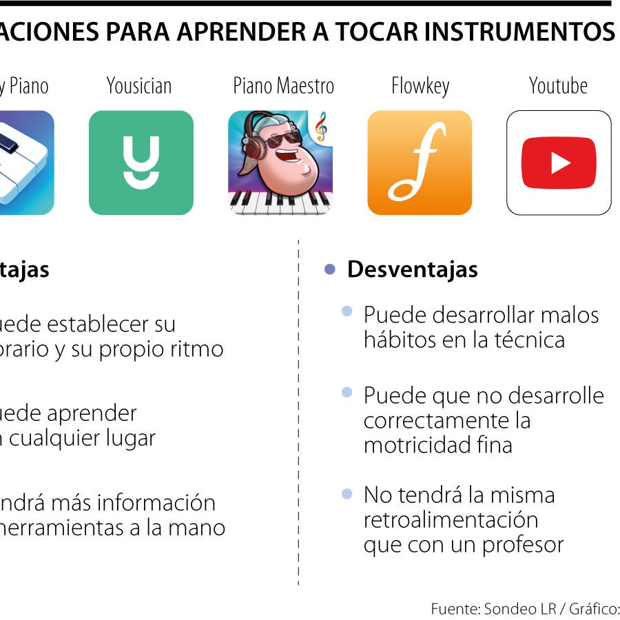 Aplicaciones con las que puede aprender a tocar instrumentos, ventajas y desventajas