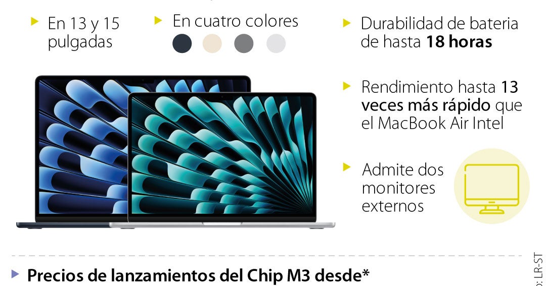 Apple refuerza su unidad de computadores con la nueva MacBook Air con ...