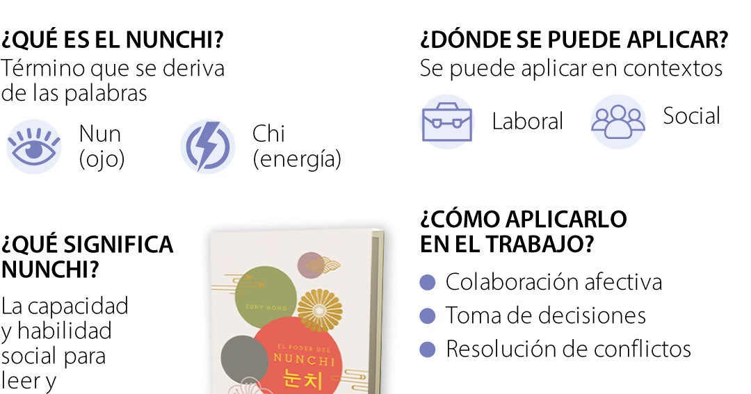 Conozca las cinco claves para poner en práctica la filosofía del ‘nunchi’ en su vida