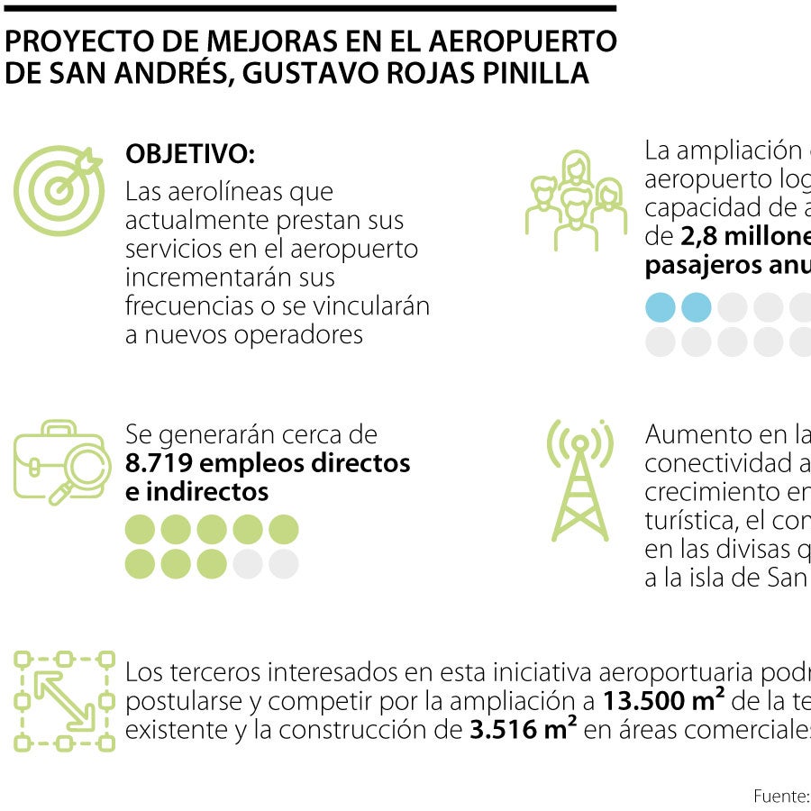 Gobierno inicia el proceso para adjudicar ampliación del aeropuerto de San Andrés