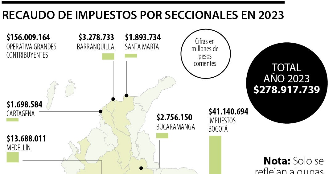Gobernadores preparan su propuesta de autonomía fiscal para las ...