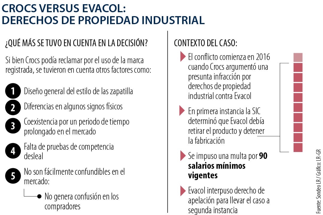 Así fue el pleito judicial que Evacol le ganó a Crocs por sus conocidos ...