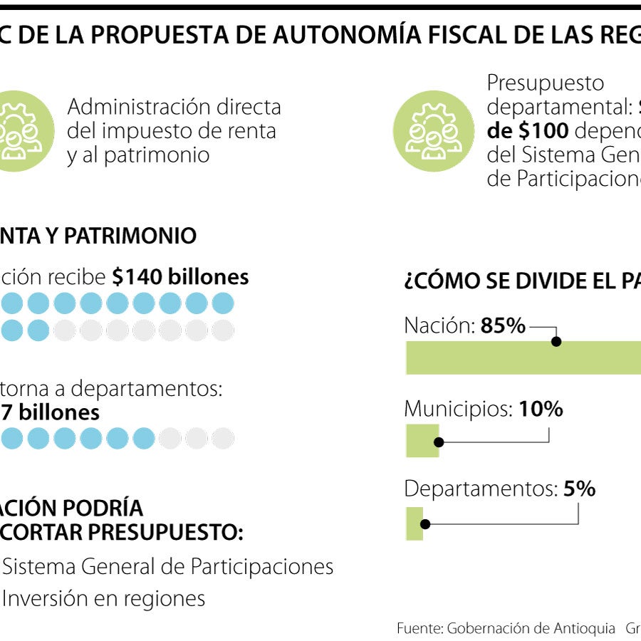 Comité de autonomía fiscal tendrá seis meses para conseguir dos ...