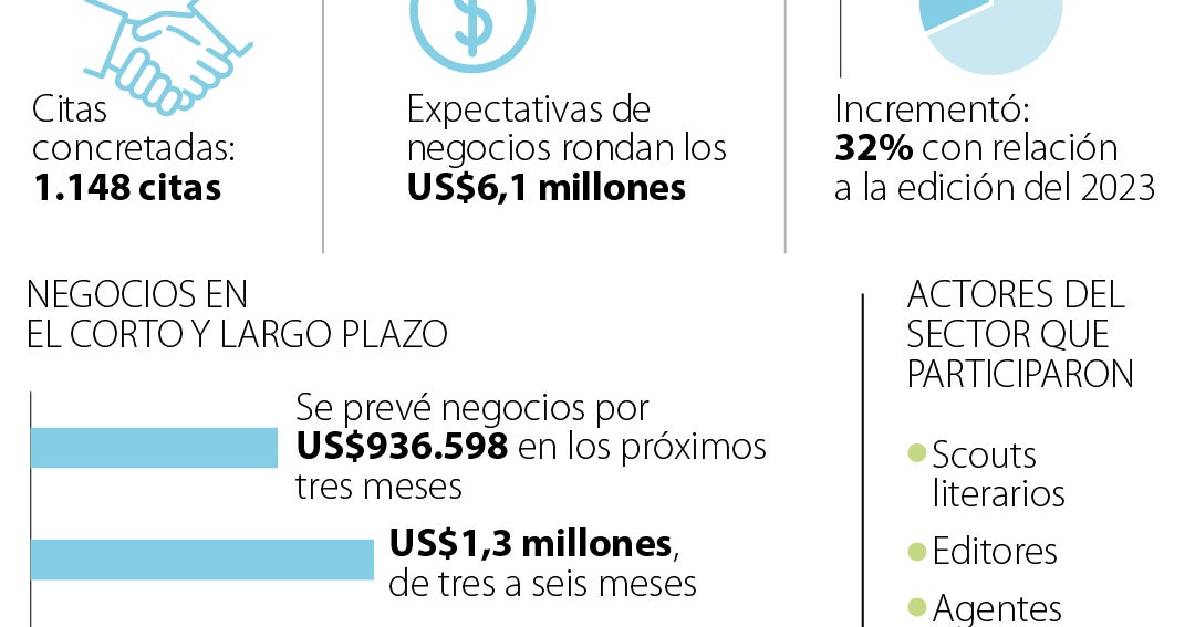 Salón de negocios de la Filbo dejó expectativas por US$6,1 millones ...