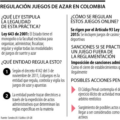 Así es y funciona el marco legal que rige a los diferentes juegos de ...