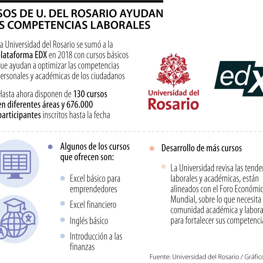 Los cursos básicos gratuitos son importantes para el desarrollo ...
