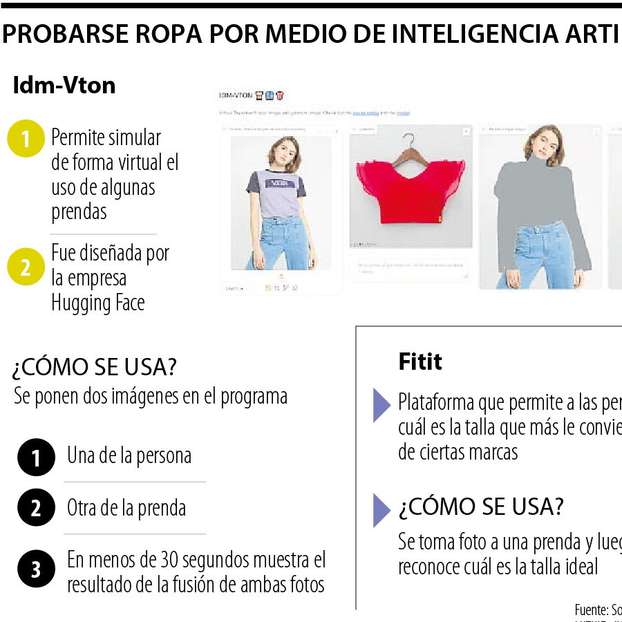 Las apps de inteligencia artificial que le permiten probarse ropa ...