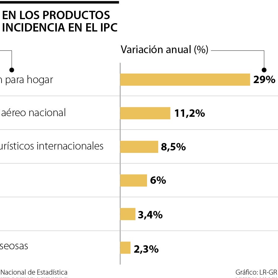 Tras IPC de abril, se afianza el pronóstico de inflación cerca de 4% ...