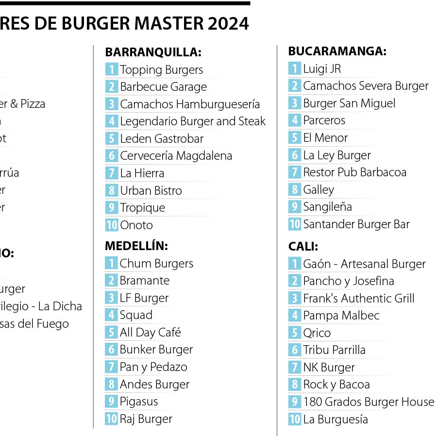 Estos son los ganadores del festival de hamburguesas, el Burger Master 2024