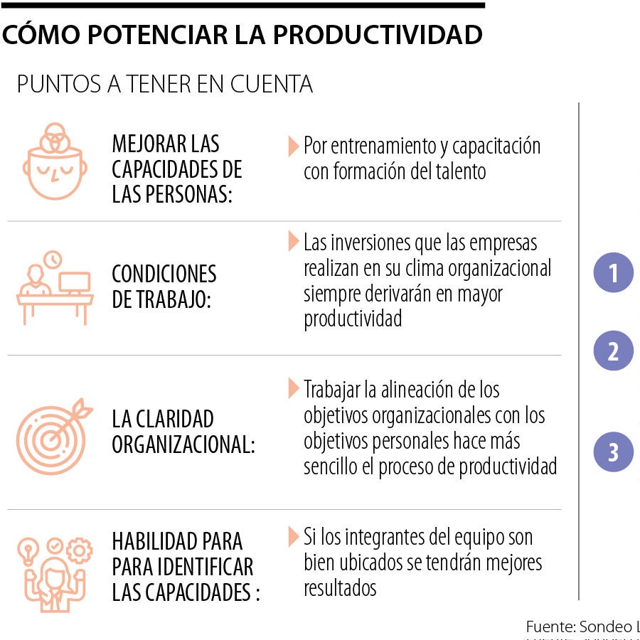 Así son las formas en las que puede llegar a potenciar productividad en una empresa