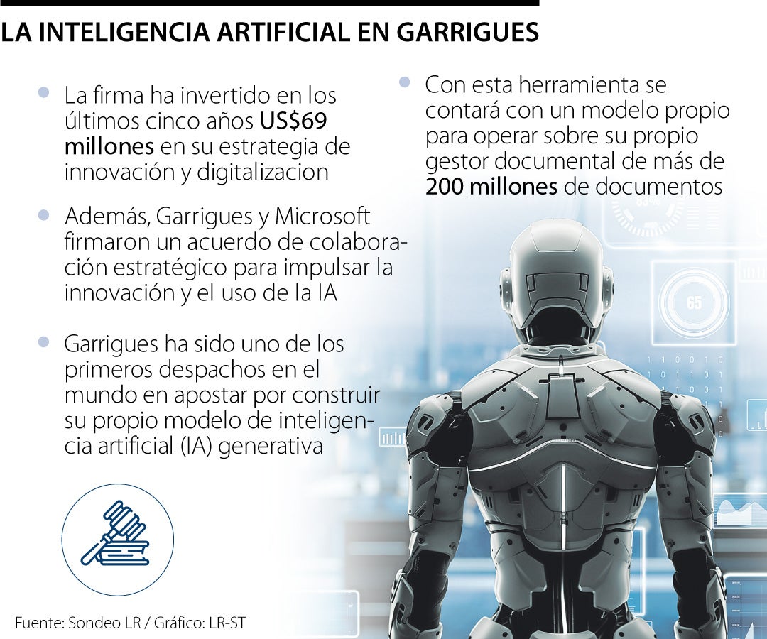 Así funciona la nueva plataforma de inteligencia artificial generativa ...